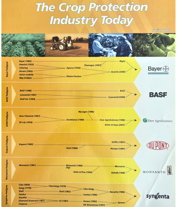 Bigger Agricultural Corporations and Fewer of Them — What Does It Mean ...